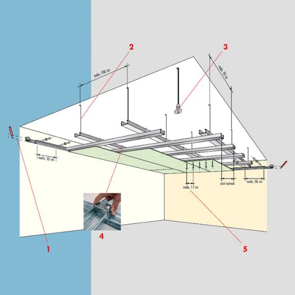 Spušteni plafoni – Dikem